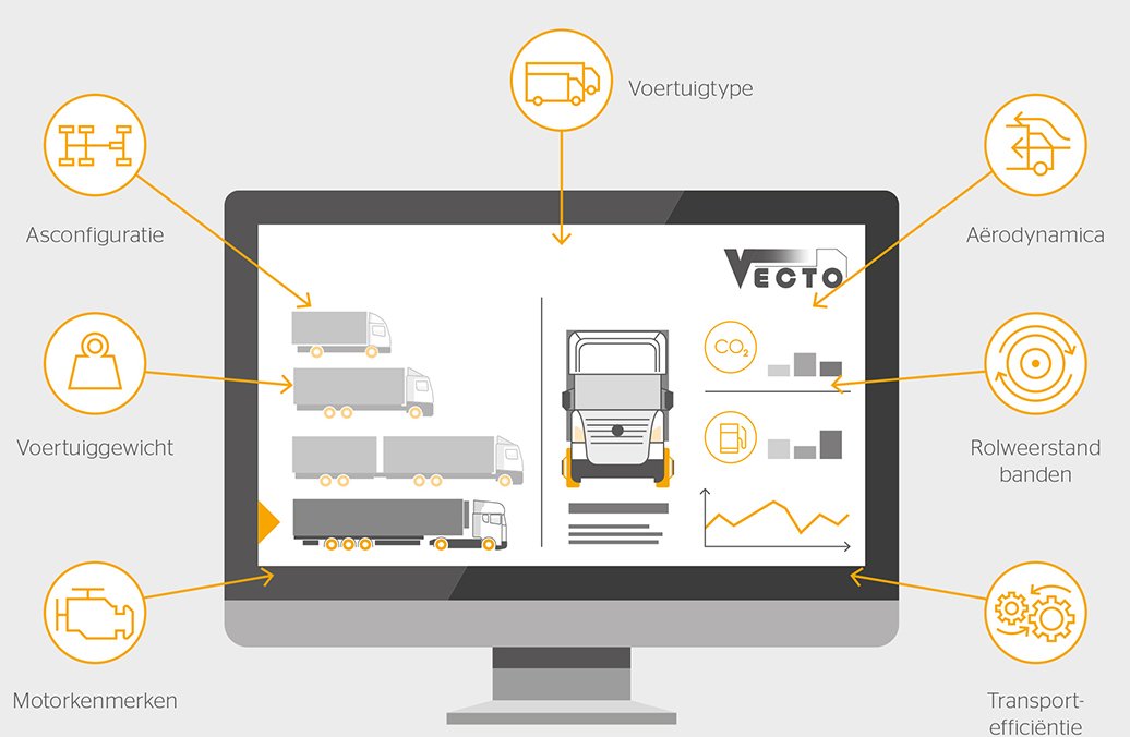 Regels rond CO2-uitstoot & VECTO